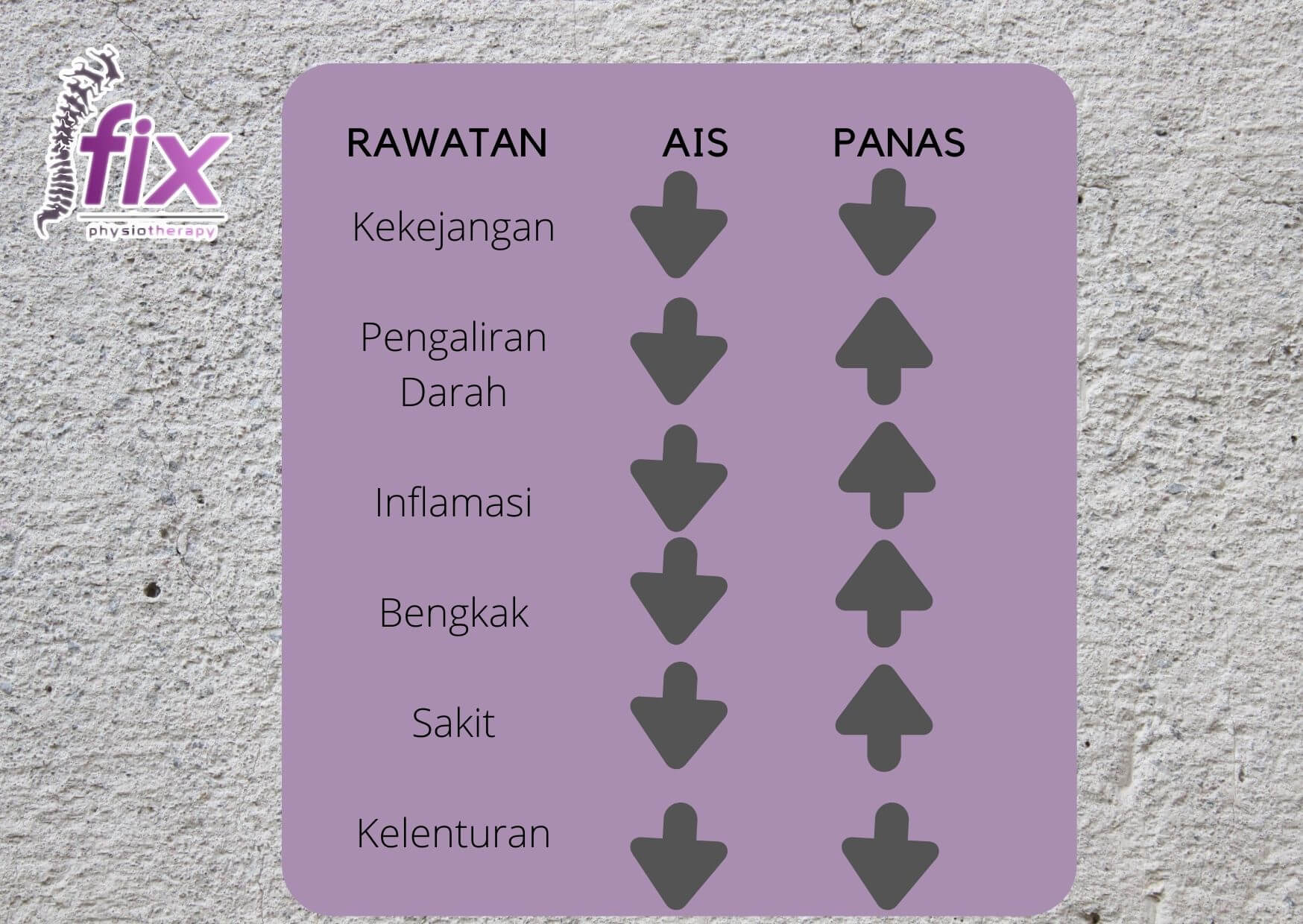 Tips Ketahui Terapi Sejuk Dan Terapi Panas Yang Sesuai